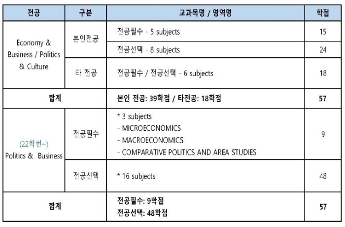 Division of East Asian Studies | Yonsei University Mirae Campus ...